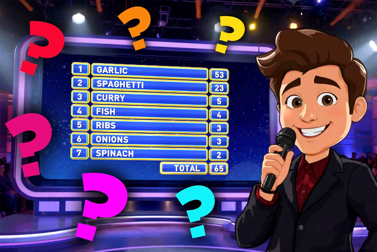 Our Survey Says – OUTSMARTED